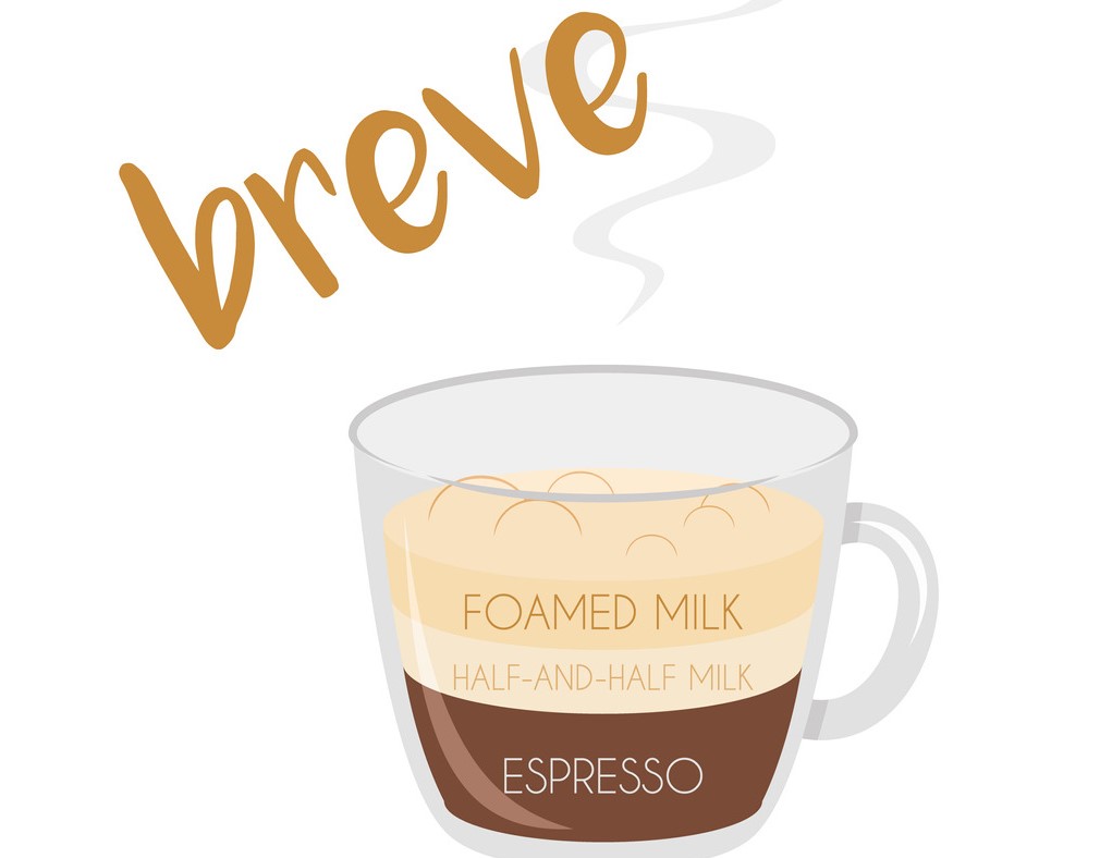 Breve Coffee - Coffee Lovers Guide